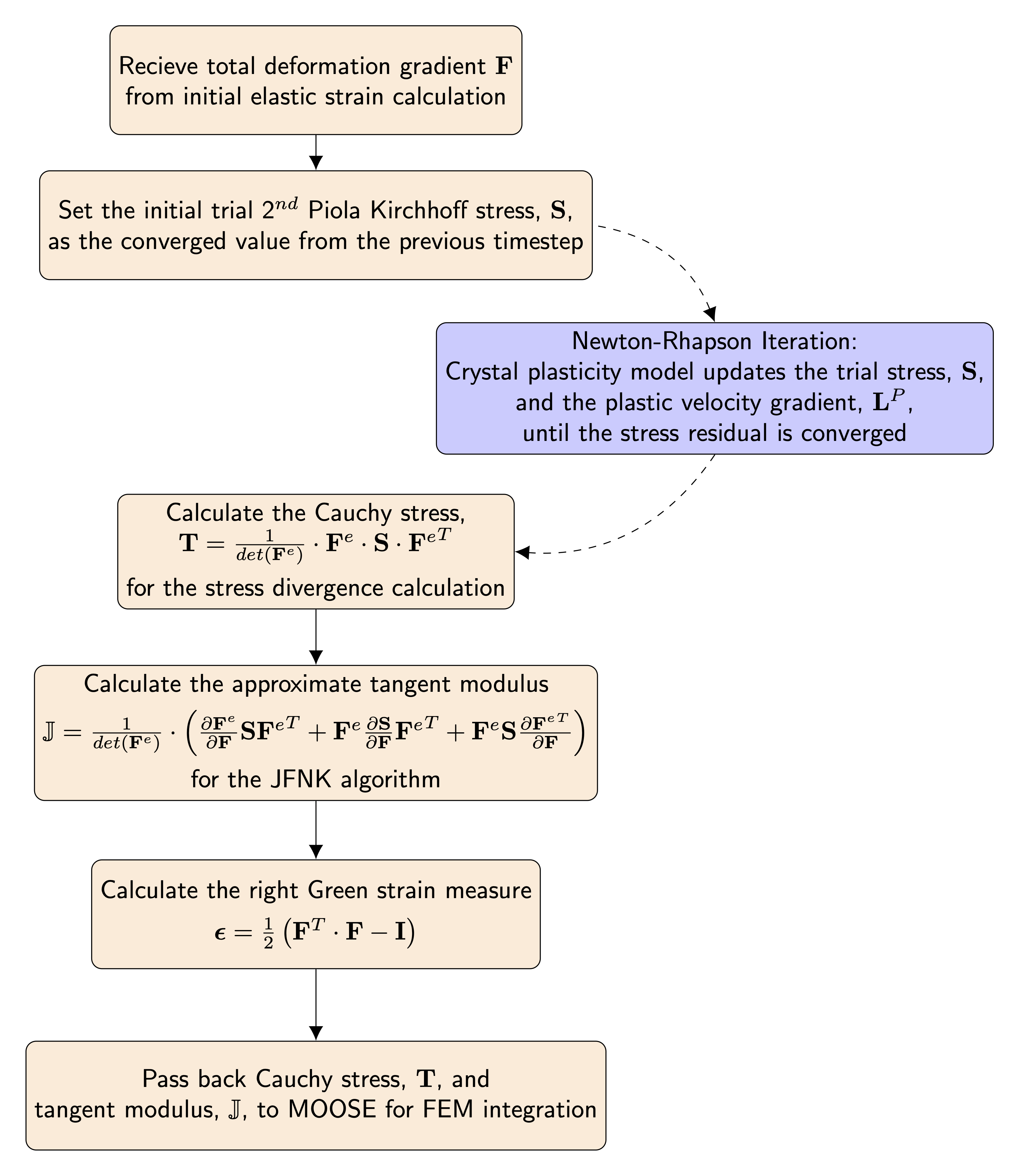 Compute Multiple Crystal Plasticity Stress | RACCOON